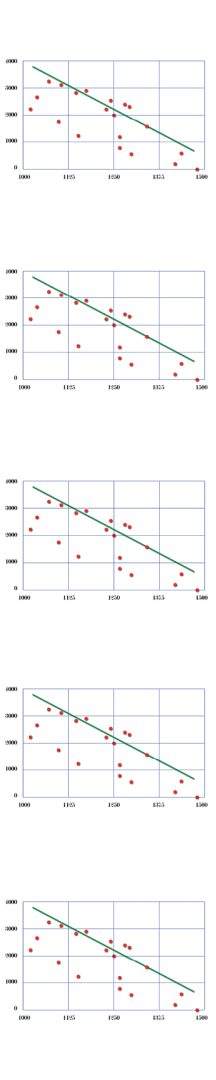 CKMath Unit 6: Associations in Data – Core Knowledge Foundation